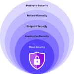 EXACT GST: SAP-Certified GSP